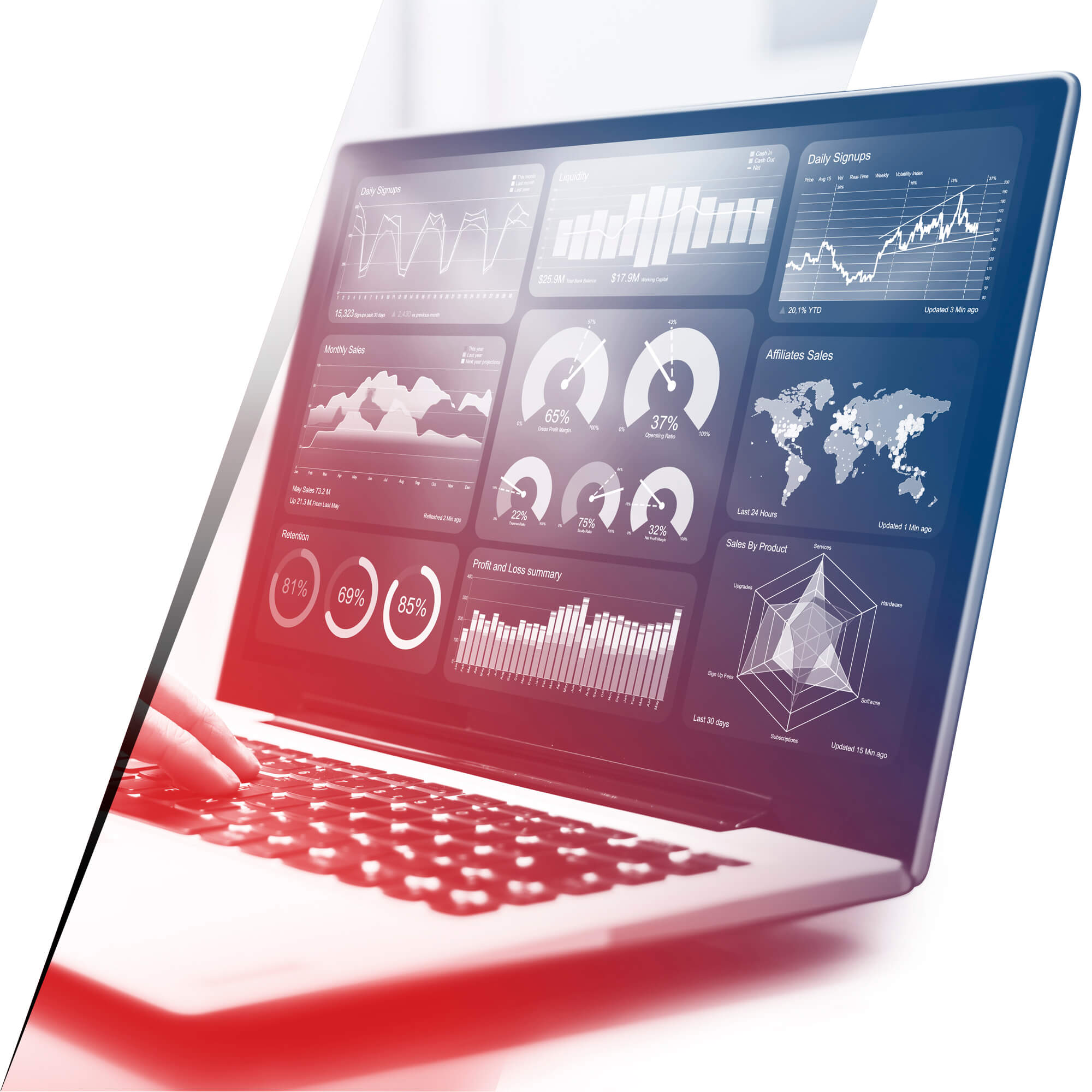 ¿qué Es El Balanced Scorecard Y Para Qué Sirve